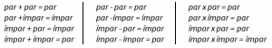 .Números especiais – pares e ímpares – Clubes de Matemática da OBMEP