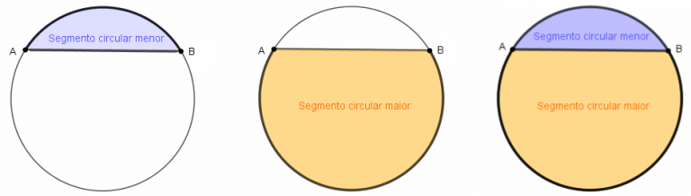 Sala de Estudo: Setor e segmento circular – Clubes de Matemática da OBMEP