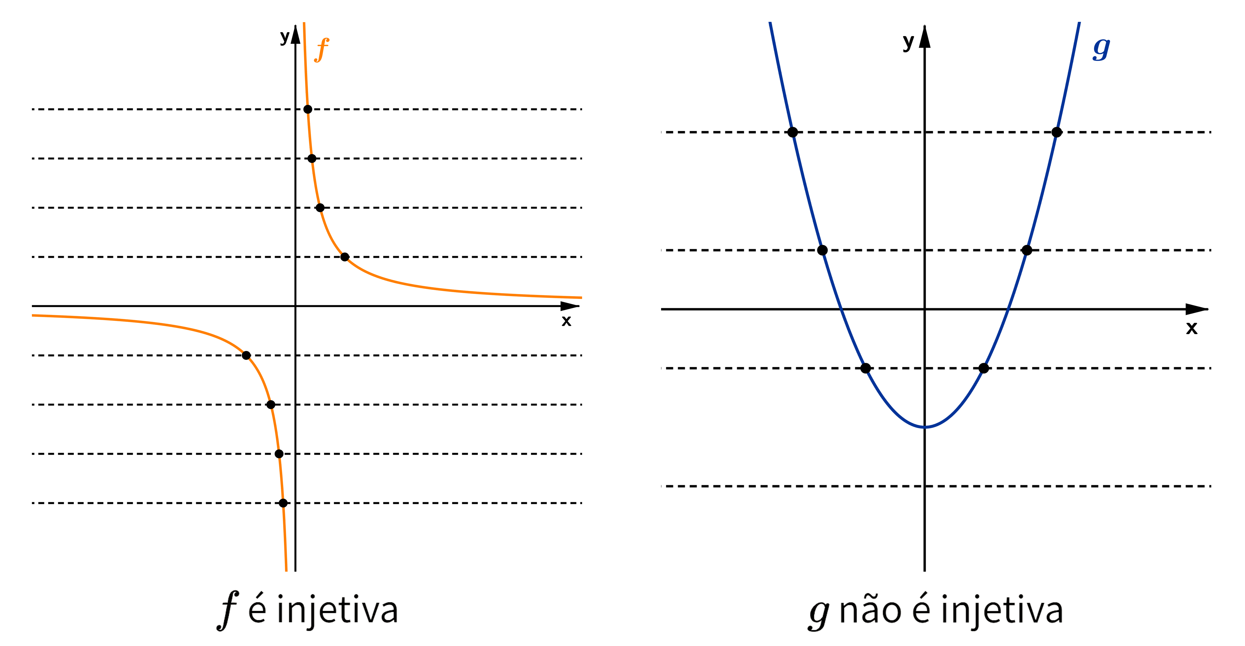 Sala 1 – Função Composta e Função Inversa – Clubes de Matemática da OBMEP