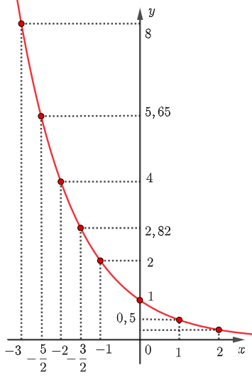 .Sala de Estudo: A Função Exponencial – Sala 1 – Clubes de Matemática ...